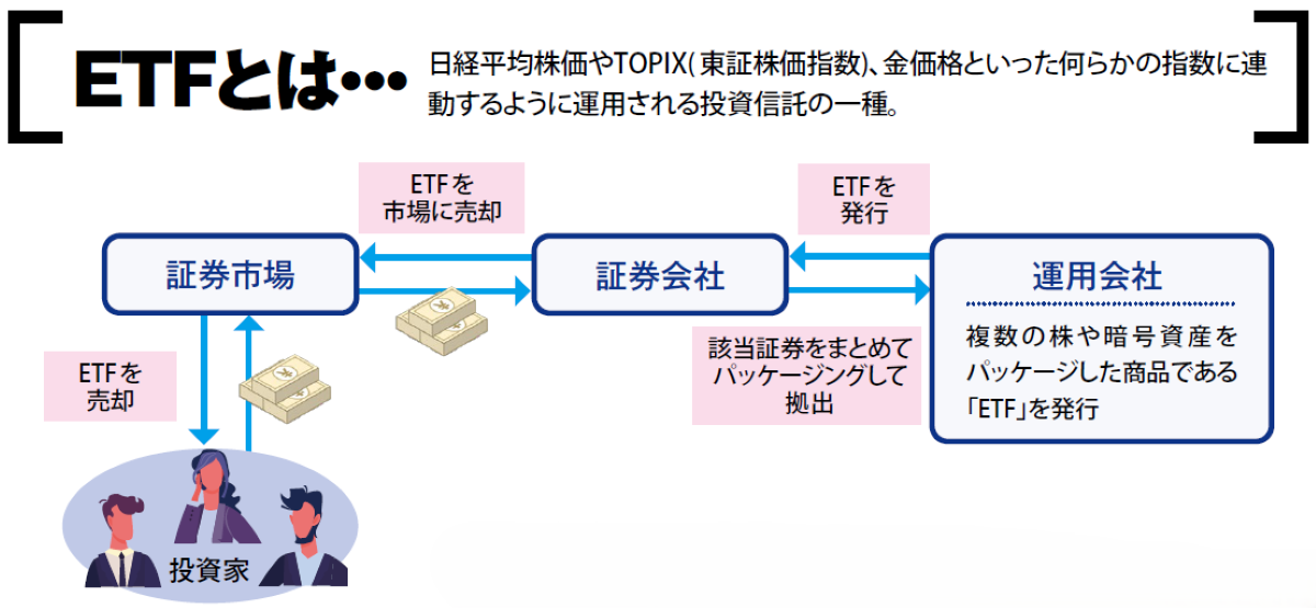 国内で暗号資産現物ETF承認はあるのか | Iolite（アイオライト）